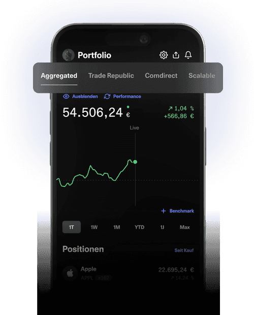 Erkenne deine reale Portfolio Performance | getquin