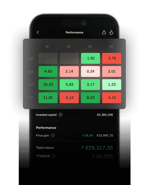Know your real portfolio performance | getquin