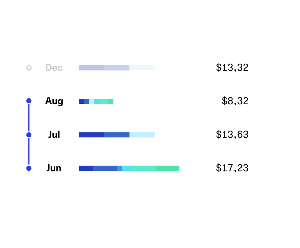 Your Dividend Tracker & Dividend Calendar | getquin